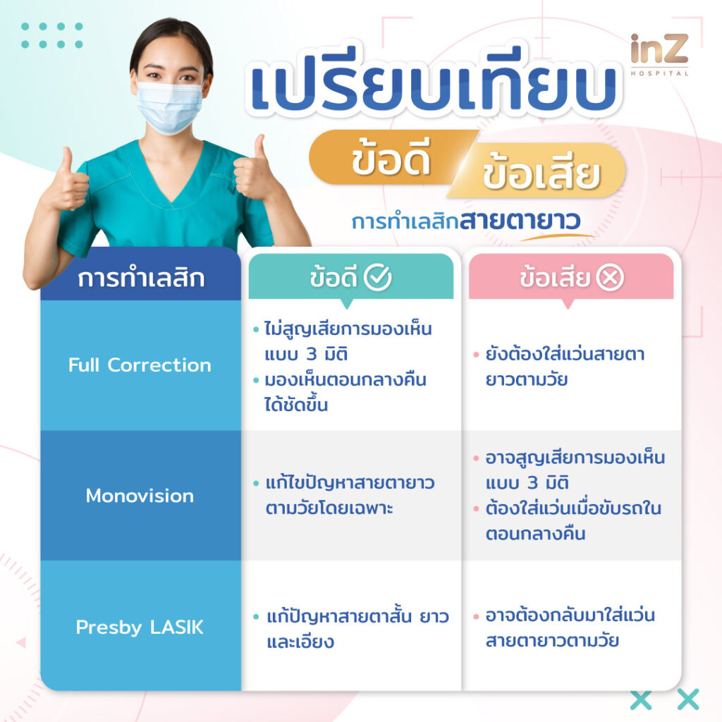 โรงพยาบาลเฉพาะทางจักษุ อินซ์ รักษาทุกโรคตา - inZ Hospital