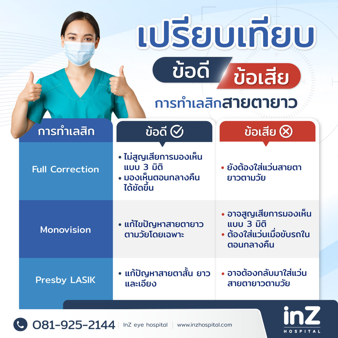 โรงพยาบาลเฉพาะทางจักษุ อินซ์ รักษาทุกโรคตา - inZ Hospital